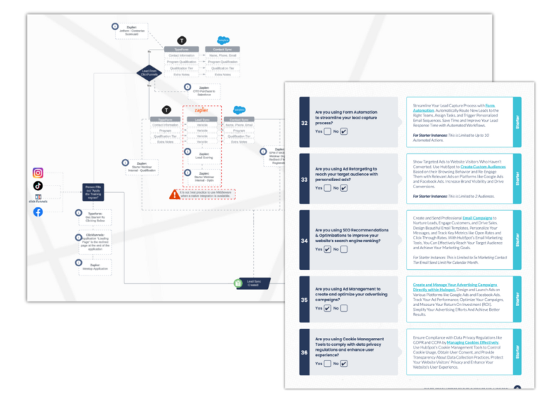 AutomationFix - Salesforce Feature Audit and System Blueprint